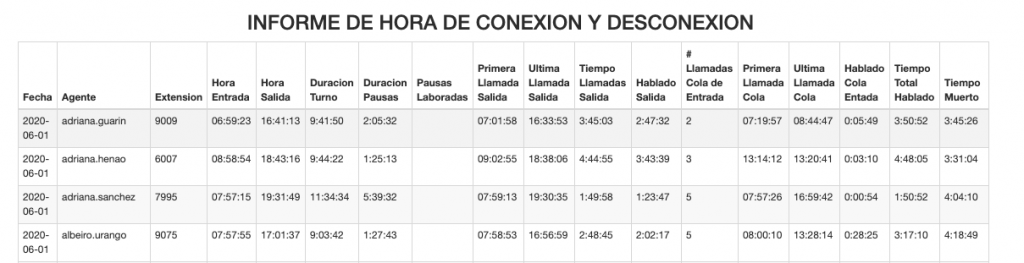Una guía rápida para los informes del call center: con los siete ...